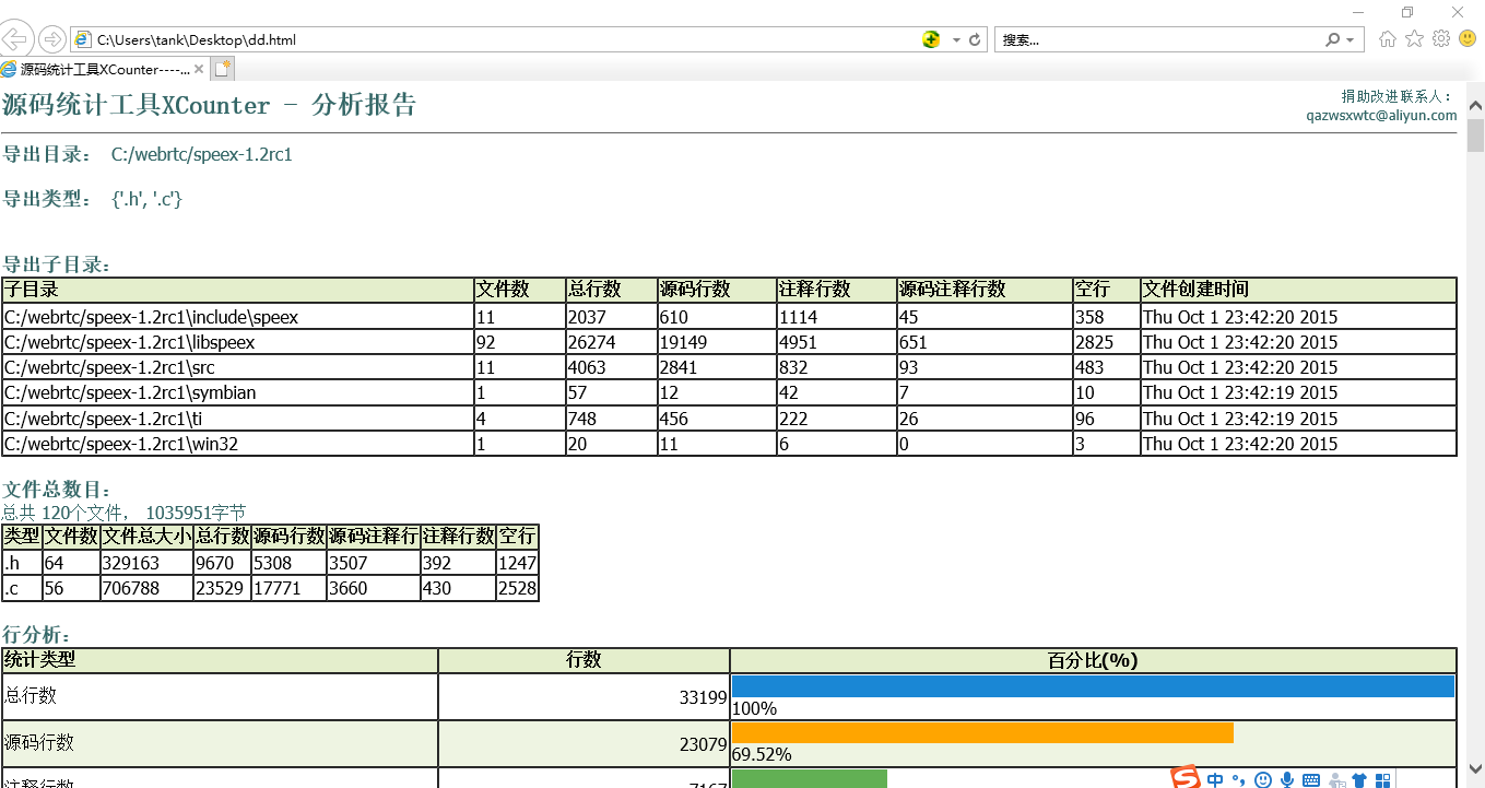 XCounter （源码统计工具 /代码统计工具)-CSDN博客