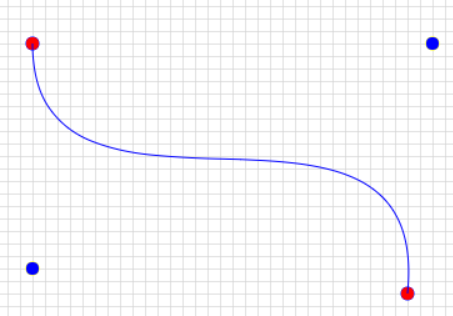 【绘制】HTML5 Canvas 三次方贝塞尔曲线，bezierCureTo()的使用_beziercurveto-CSDN博客