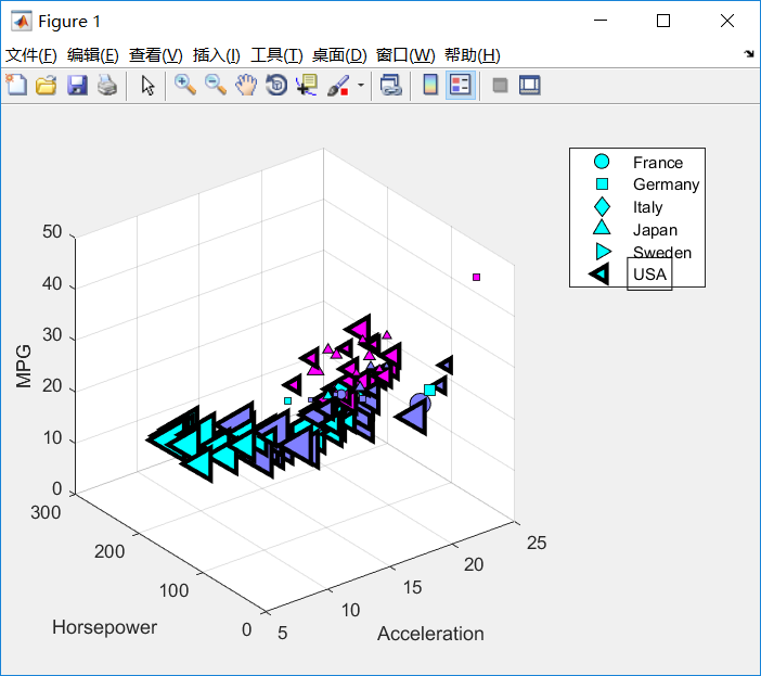 【Matlab】多维数据可视化方法之雷达图和气泡图_气泡图和雷达图组合怎么画-CSDN博客
