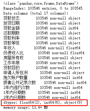 基于Python对Lending Club信贷业务数的分析_lending club字典-CSDN博客