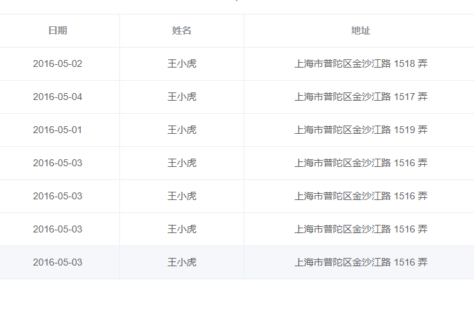 Elementui表格 Table怎样自定义列单元格的内容 一列放多列的字段el Table一个单元格展示多个字段 Csdn博客 