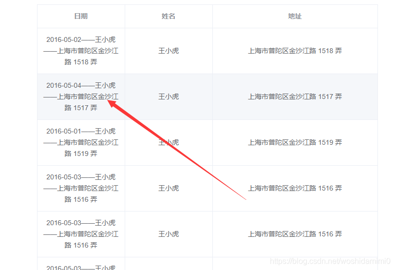 Elementui表格 Table怎样自定义列单元格的内容 一列放多列的字段el Table一个单元格展示多个字段 Csdn博客