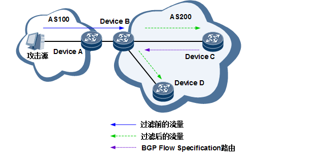 BGP Flow Specification原理_bgp flowspec-CSDN博客