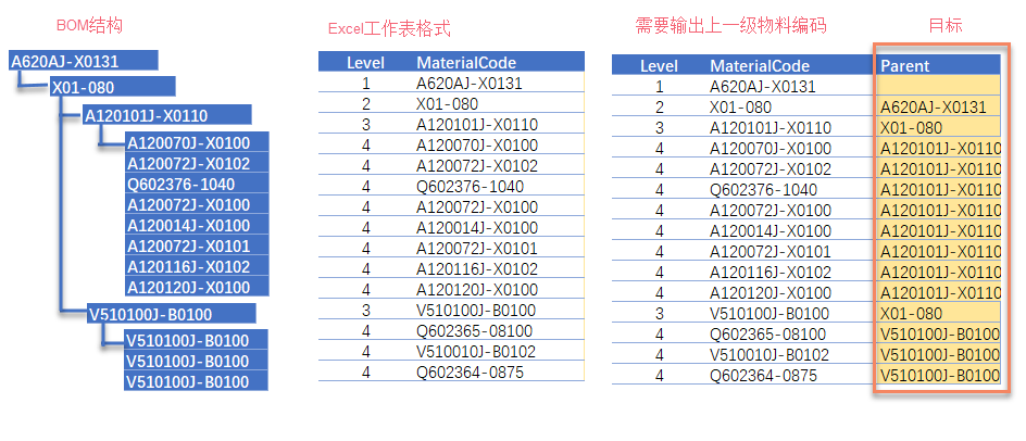 Power Query 系列 (12) - Power Query 结构化列应用案例-CSDN博客