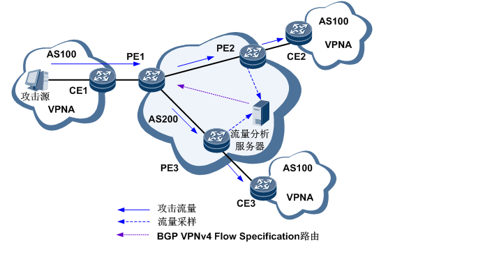 BGP Flow Specification原理_bgp flowspec-CSDN博客