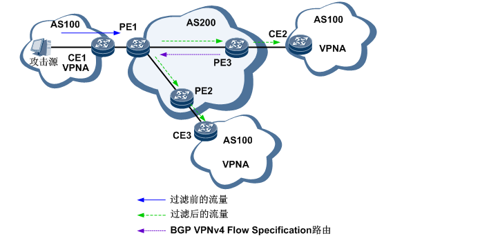 BGP Flow Specification原理_bgp flowspec-CSDN博客