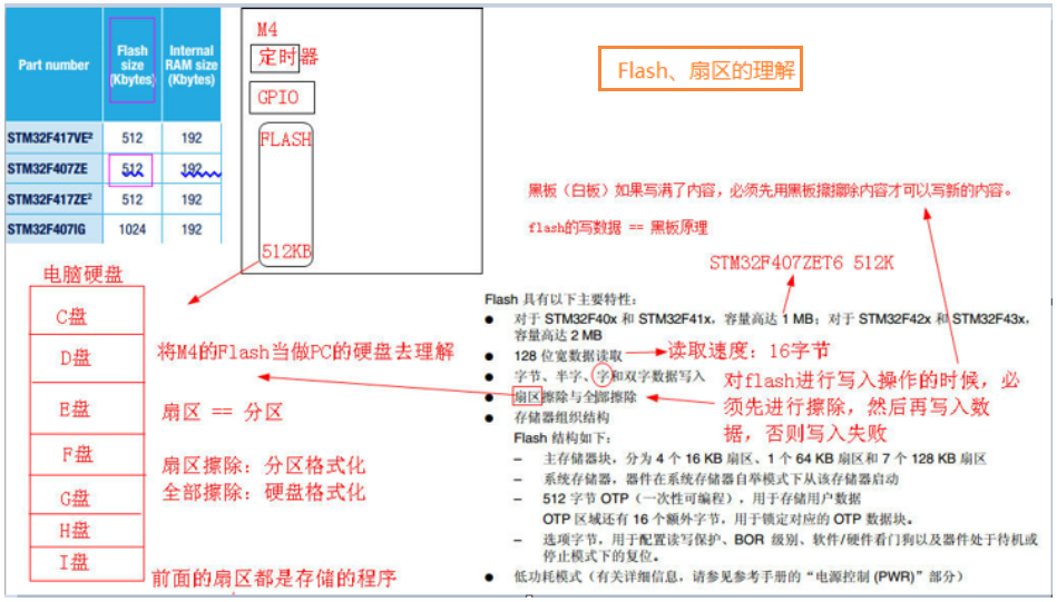 STM32-Flash的原理与使用（模拟EEPRM）_stm32 flash存储数据原理-CSDN博客