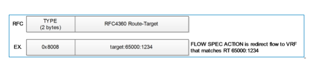 FRR BGP协议分析9 -- FLOW SPEC_flowspec-CSDN博客