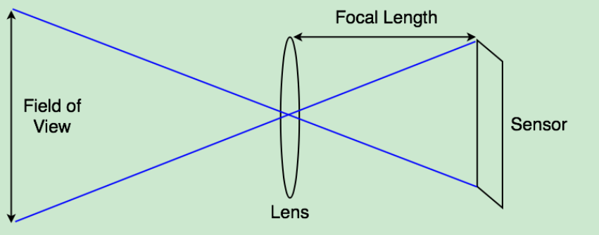 unity Camera 详解-CSDN博客