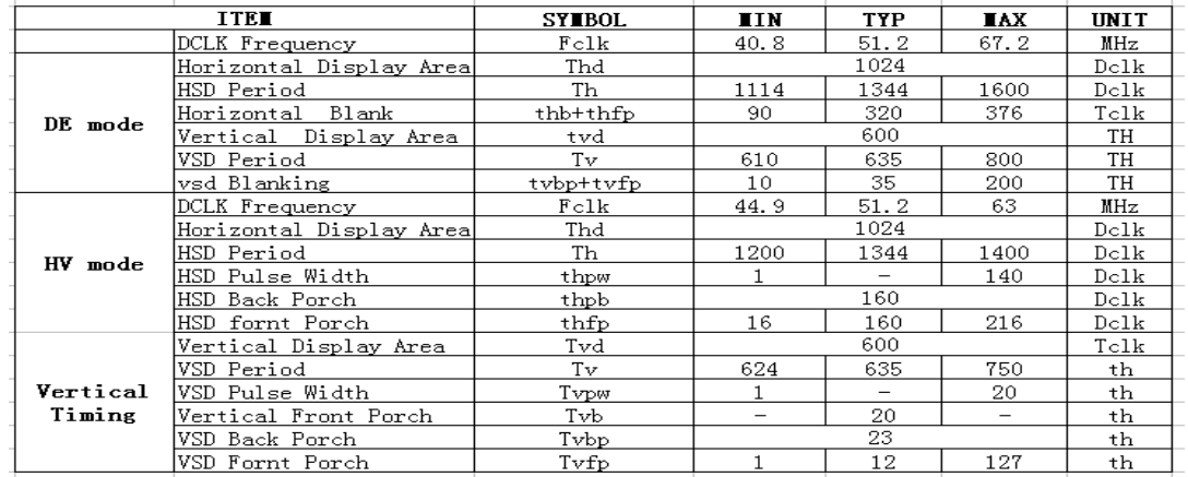 配屏方法_如何根据vsync hsync波形读出各个porch-CSDN博客