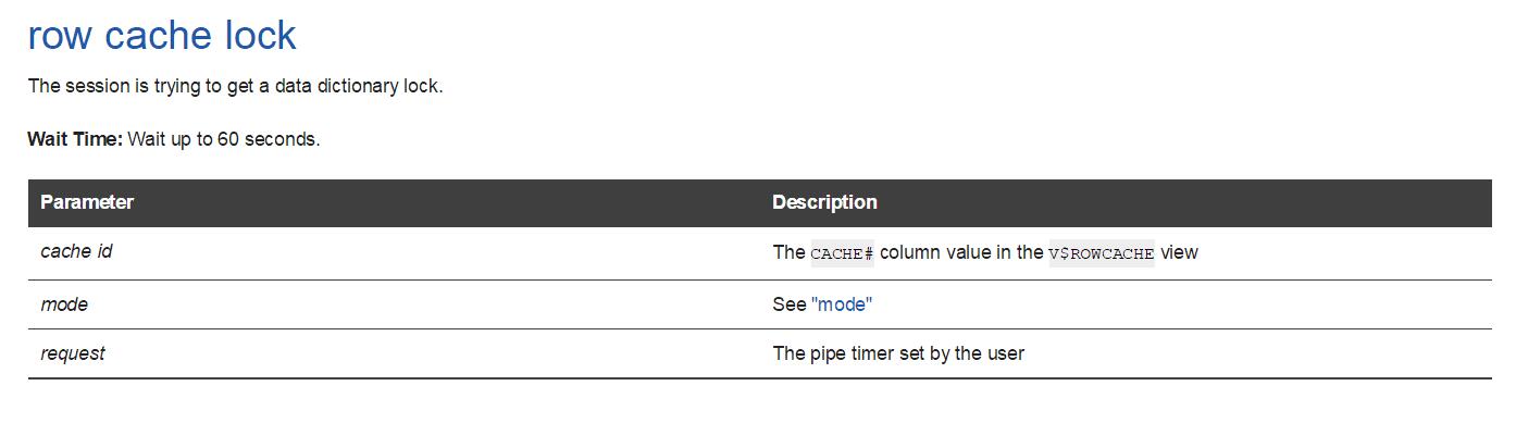 ROW CACHE LOCK等待事件的介绍和分析方法-CSDN博客