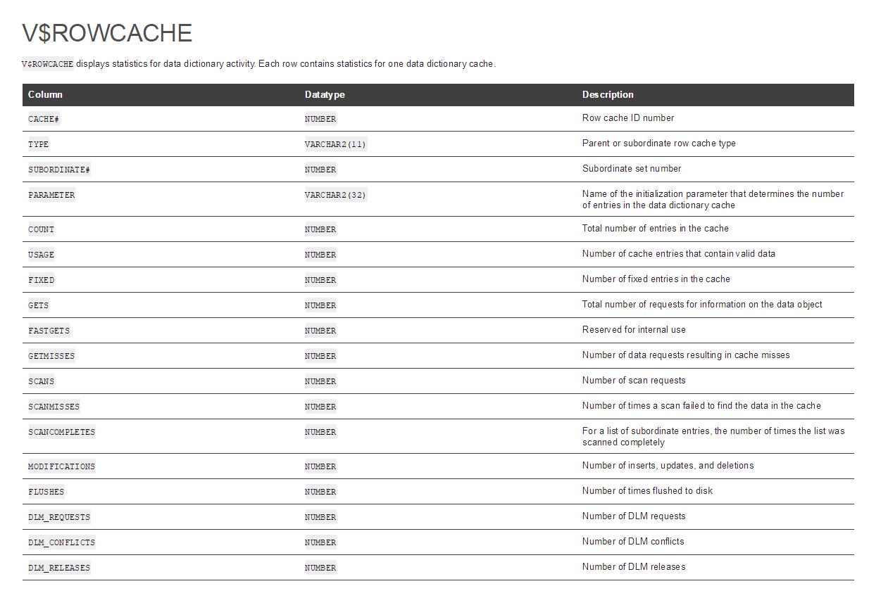 ROW CACHE LOCK等待事件的介绍和分析方法-CSDN博客