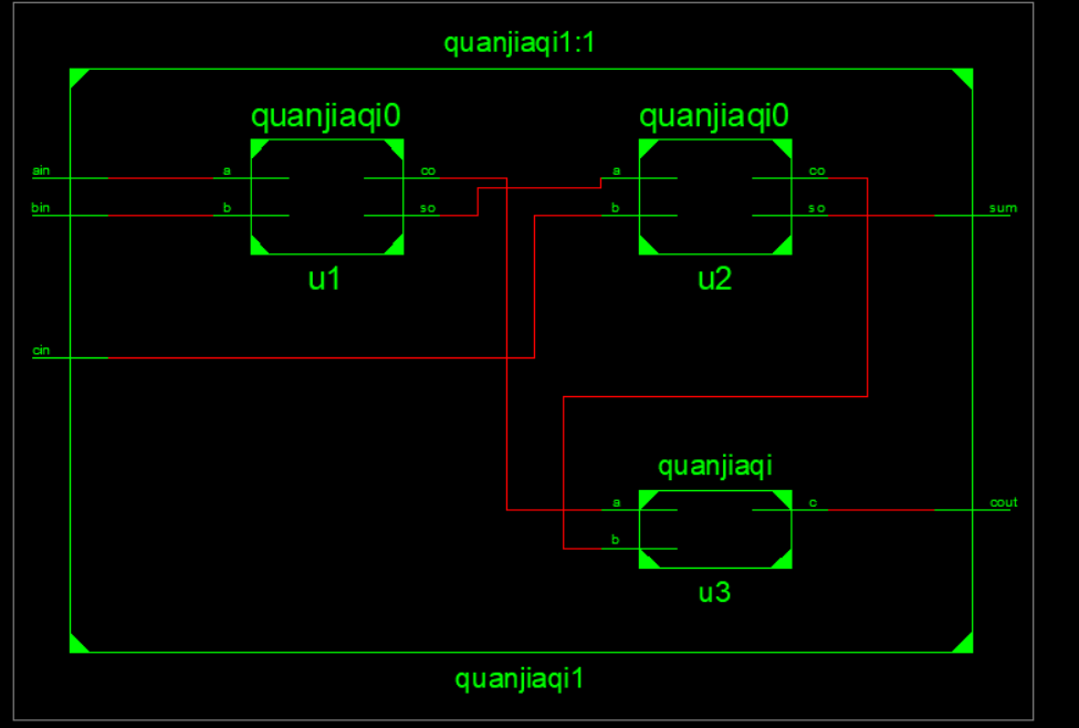 vhdl入门2——ise制作一位全加器_ise设计全加器-CSDN博客