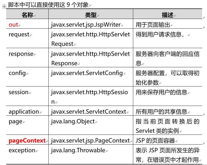 JavaWeb——动态页面技术（JSP/EL/JSTL）_javaweb动态设置打开页面的方式有-CSDN博客