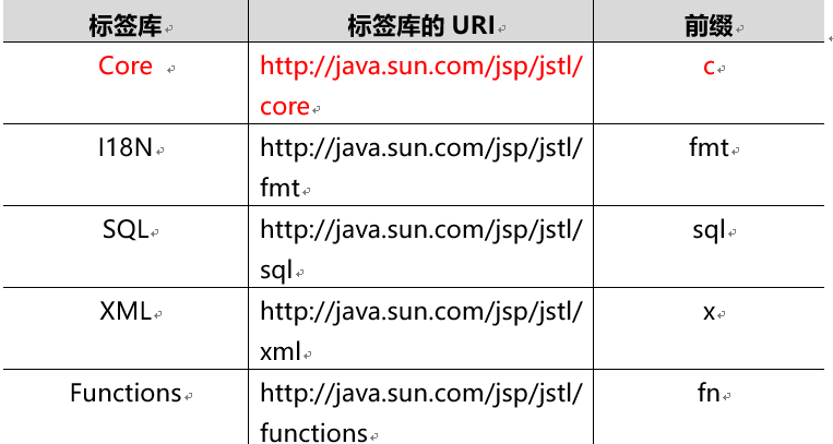 JavaWeb——动态页面技术（JSP/EL/JSTL）_javaweb动态设置打开页面的方式有-CSDN博客