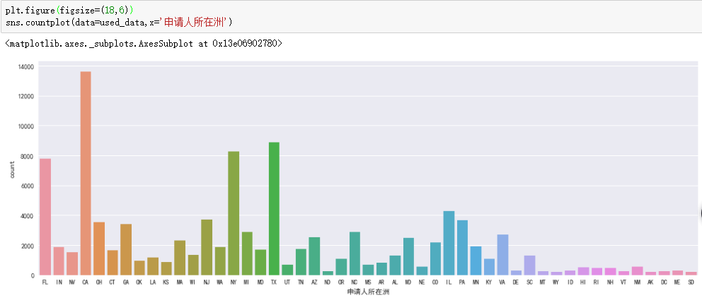 基于Python对Lending Club信贷业务数的分析_lending club字典-CSDN博客
