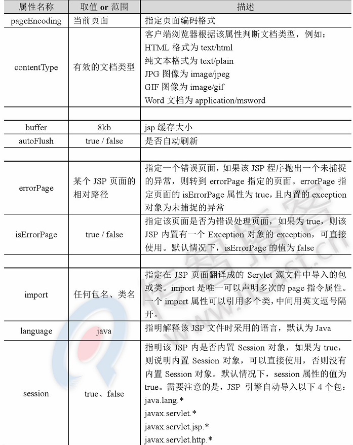 JavaWeb——动态页面技术（JSP/EL/JSTL）_javaweb动态设置打开页面的方式有-CSDN博客