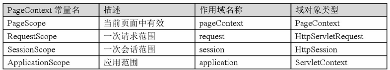 JavaWeb——动态页面技术（JSP/EL/JSTL）_javaweb动态设置打开页面的方式有-CSDN博客