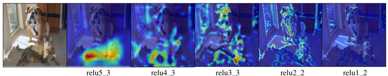 CNN可视化-Guided Grad-CAM-CSDN博客