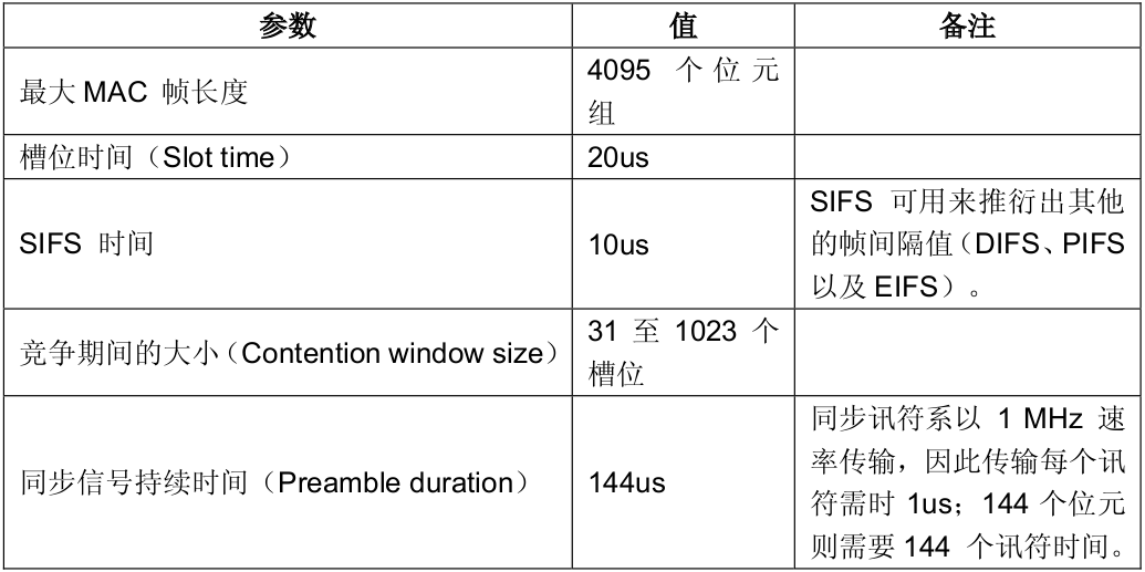 IEEE 80211协议族_802.11协议族-CSDN博客