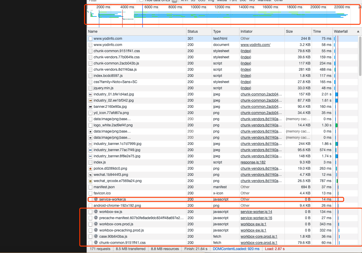 registerServiceWorker_register-service-worker-CSDN博客