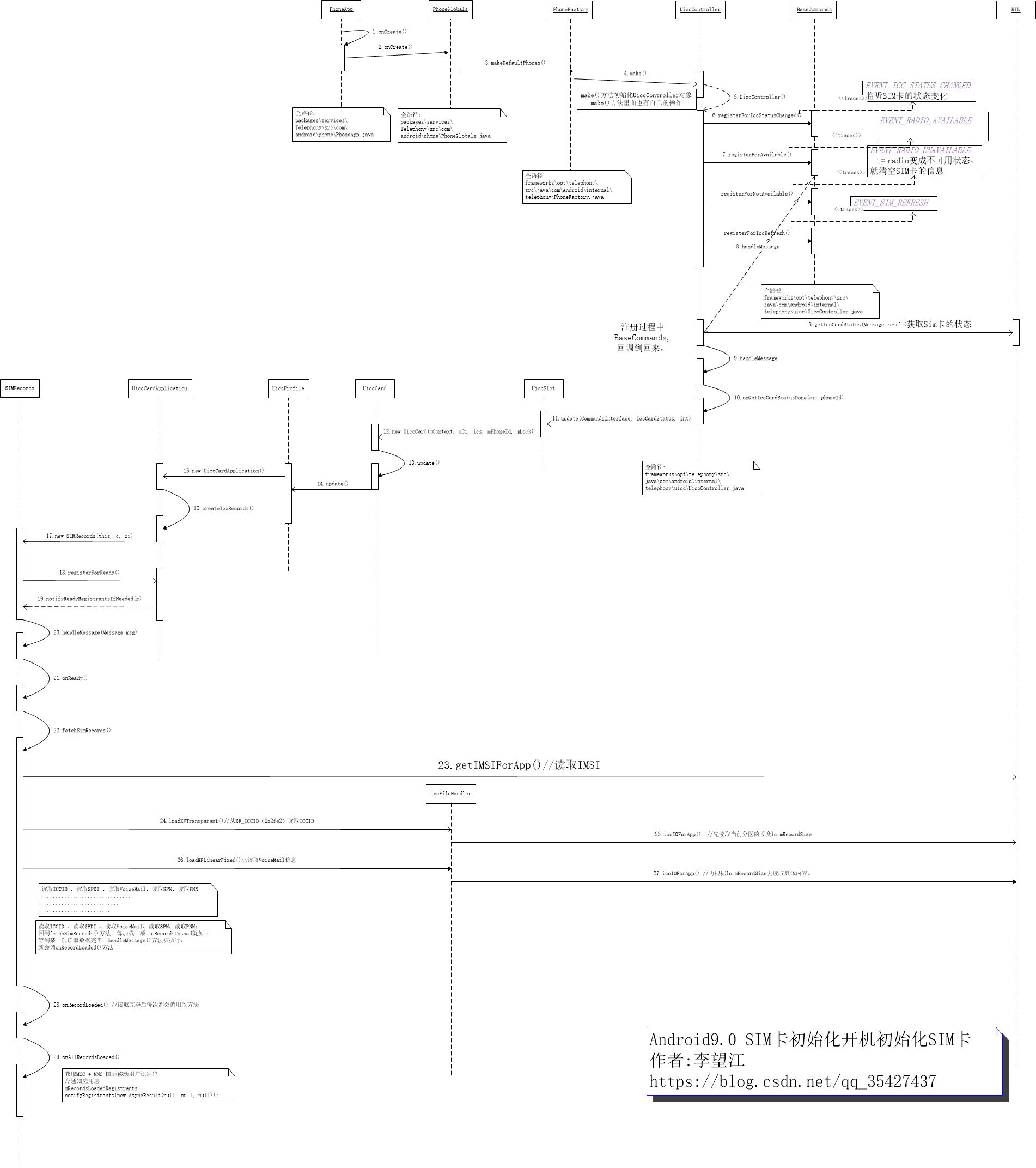 Android9.0 SIM卡初始化---更新数据_android mphoneidtoslotid-CSDN博客