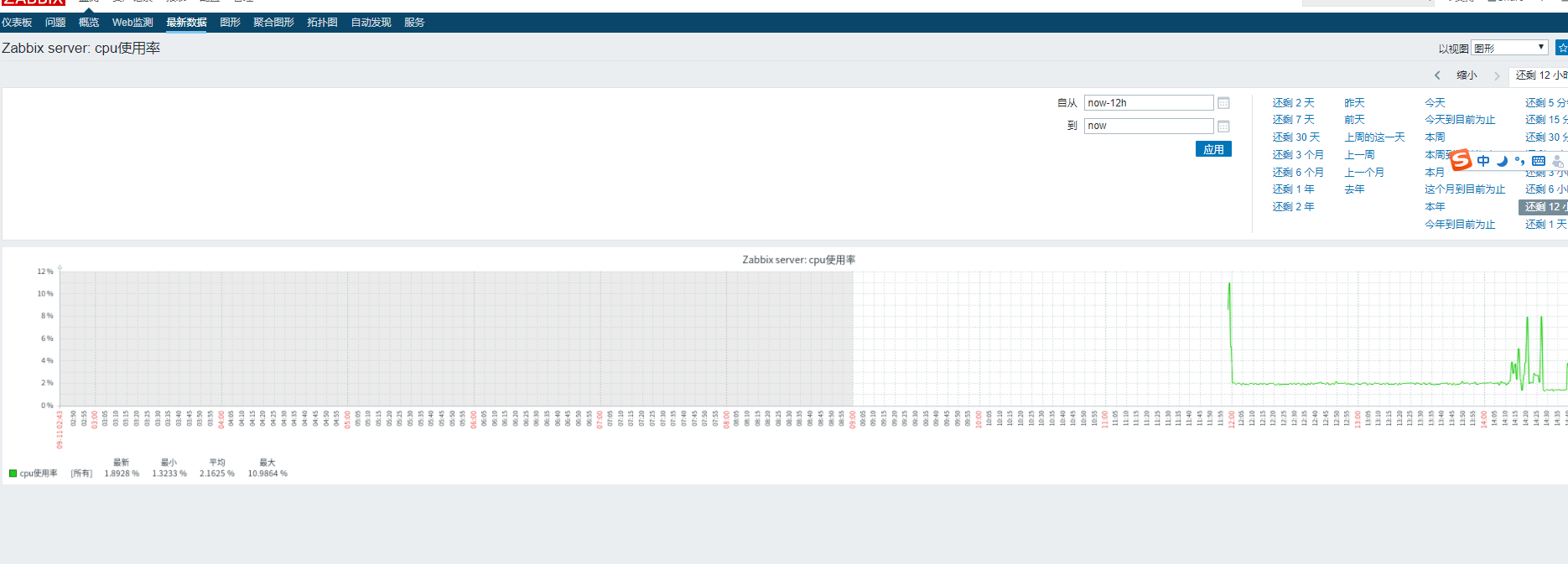 zabbix的监控项配置以及添加图形_zabbix 在图形添加对应的指标即可-CSDN博客