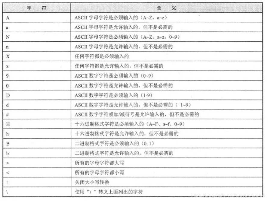 Pyqt5——文本框类控件pyqt5 文本框 Csdn博客