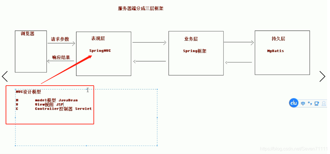 Springmvc之入门介绍及快速入门项目创建,解决idea项目 Run、debug灰色 运行不了程序 Idea创建的springmvc项目不可执行 Csdn博客
