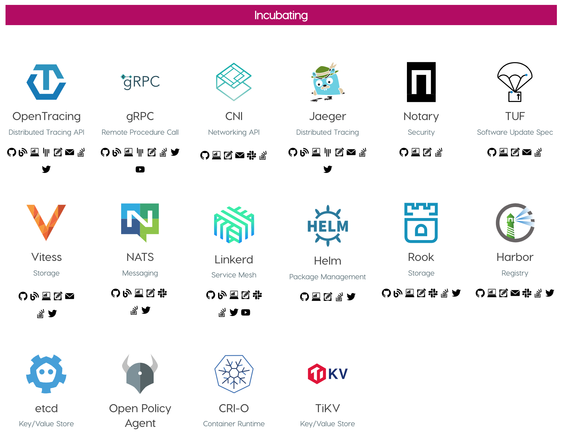 开源简史基础：CNCF项目简介_cncf项目图地址-CSDN博客