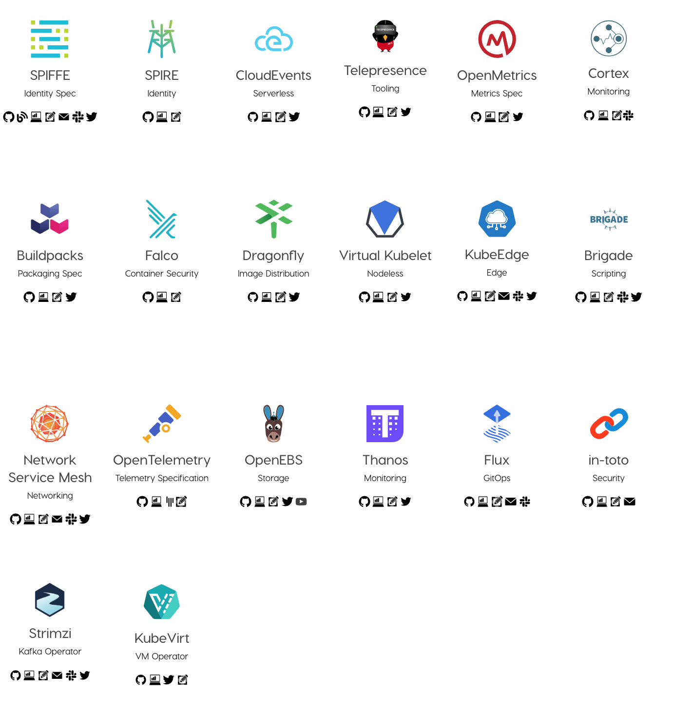 开源简史基础：CNCF项目简介_cncf项目图地址-CSDN博客