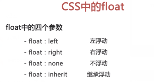 JavaWeb入门之HTML与CSS——3.Float浮动-CSDN博客