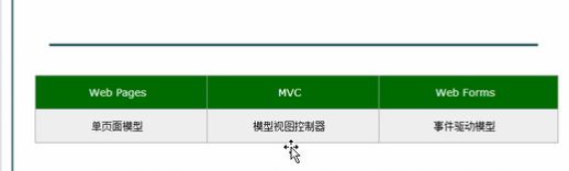 WebForm和MVC的区别-CSDN博客