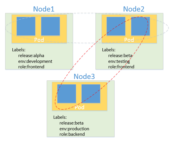 k8s详细介绍-CSDN博客