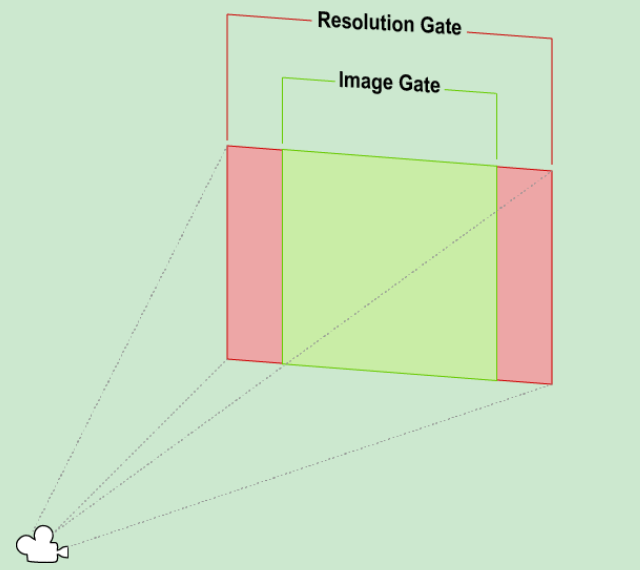 unity Camera 详解-CSDN博客