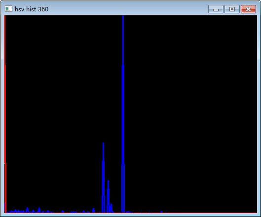 Opencv颜色空间转换---BGR和HSV详解_bgr2hsv-CSDN博客
