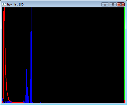 Opencv颜色空间转换---BGR和HSV详解_bgr2hsv-CSDN博客