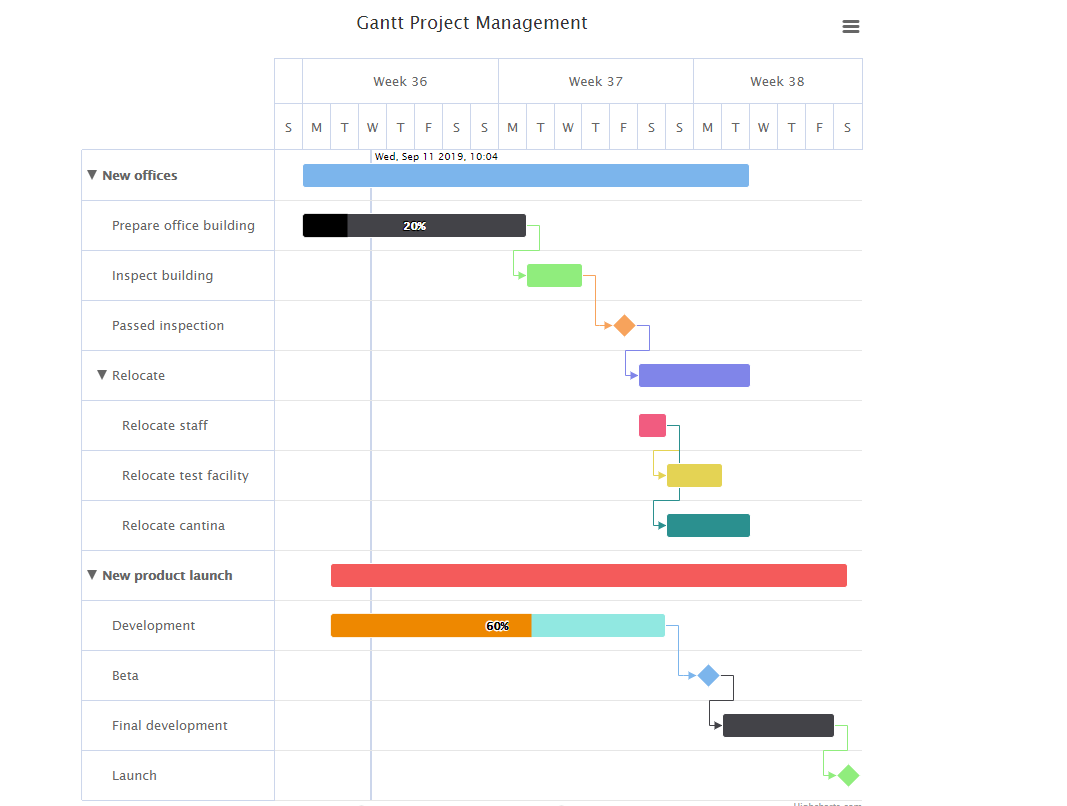 Highcharts 实现甘特图_highcharts-gantt.js-CSDN博客