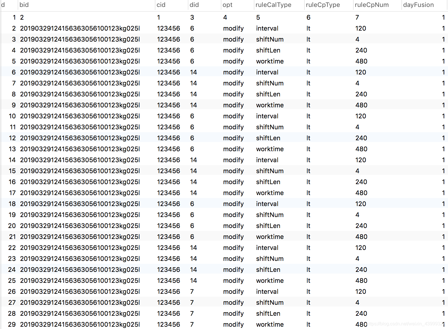 Sql查询bool值 注意事项sql Bool Csdn博客