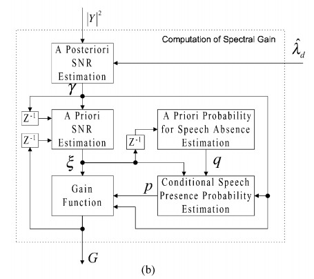 语音增强之OMLSA-CSDN博客