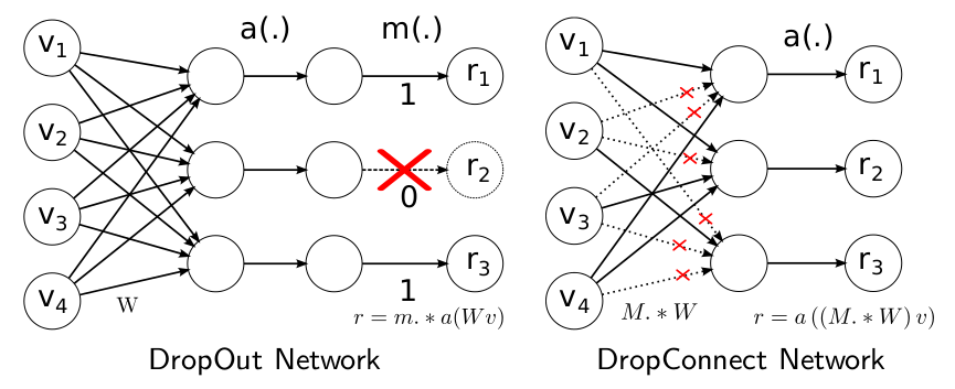 Neural Networks（神经网络基础与调参）_neural network调参-CSDN博客