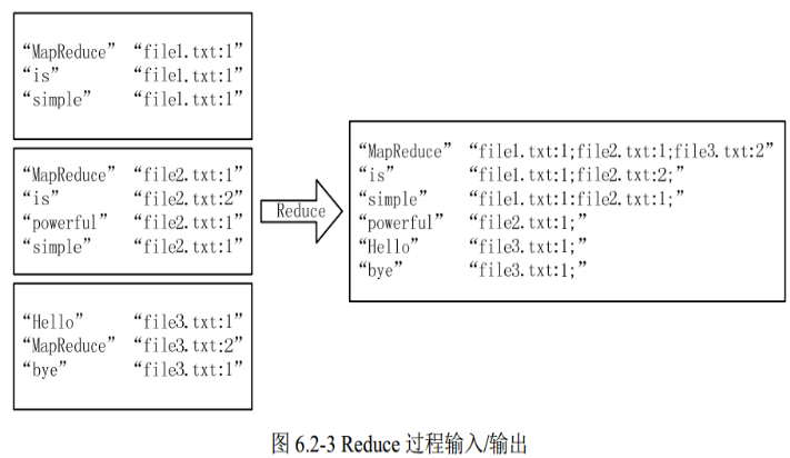 倒排索引的MapReduce实现_写出使用 mapreduce 实现倒排索引的具体步骤-CSDN博客
