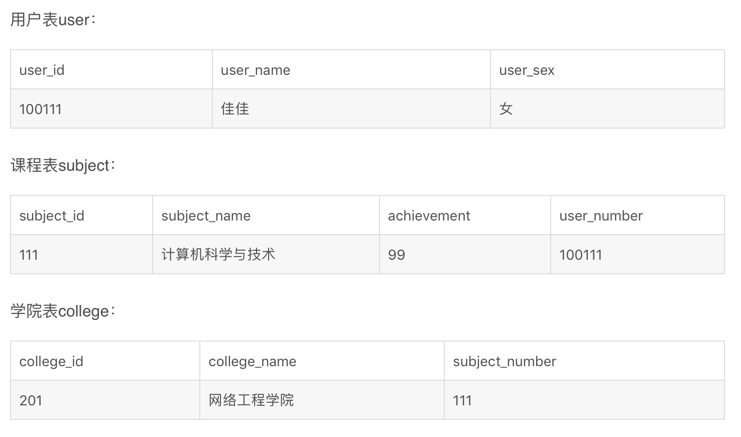 数据库多表查询关联查询sql语句sql多表查询 列名匹配 Csdn博客 