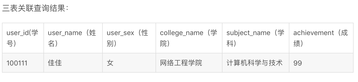 数据库多表查询关联查询sql语句sql多表查询 列名匹配 Csdn博客 