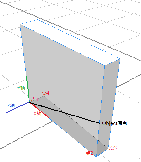 CityEngine -- Coordinate_cityengine 坐标系-CSDN博客