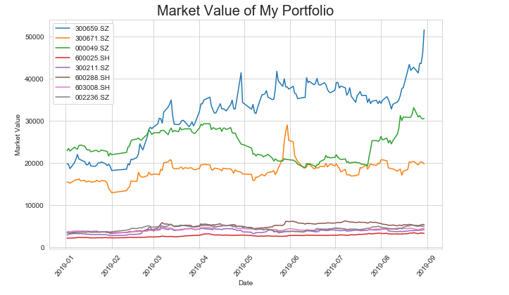 用Python对CAPM和Fama French Three Factor model的初步学习_capm 3 factor model-CSDN博客