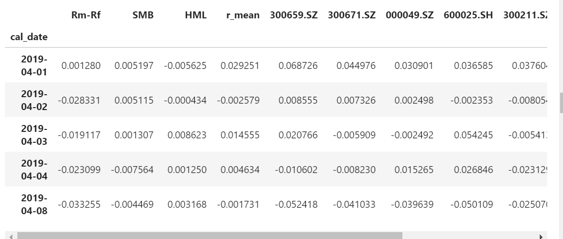 用Python对CAPM和Fama French Three Factor model的初步学习_capm 3 factor model-CSDN博客