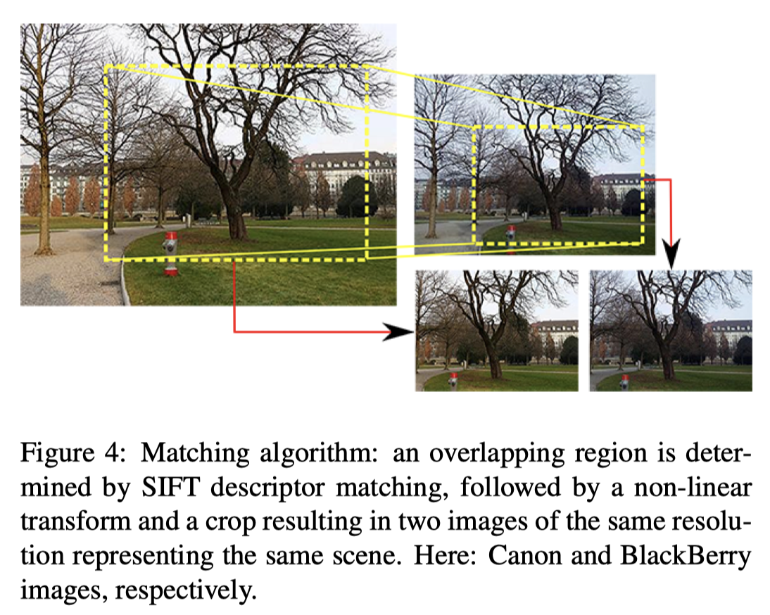 DL图像增强方法--《DSLR-Quality Photos on Mobile Devices with Deep ...