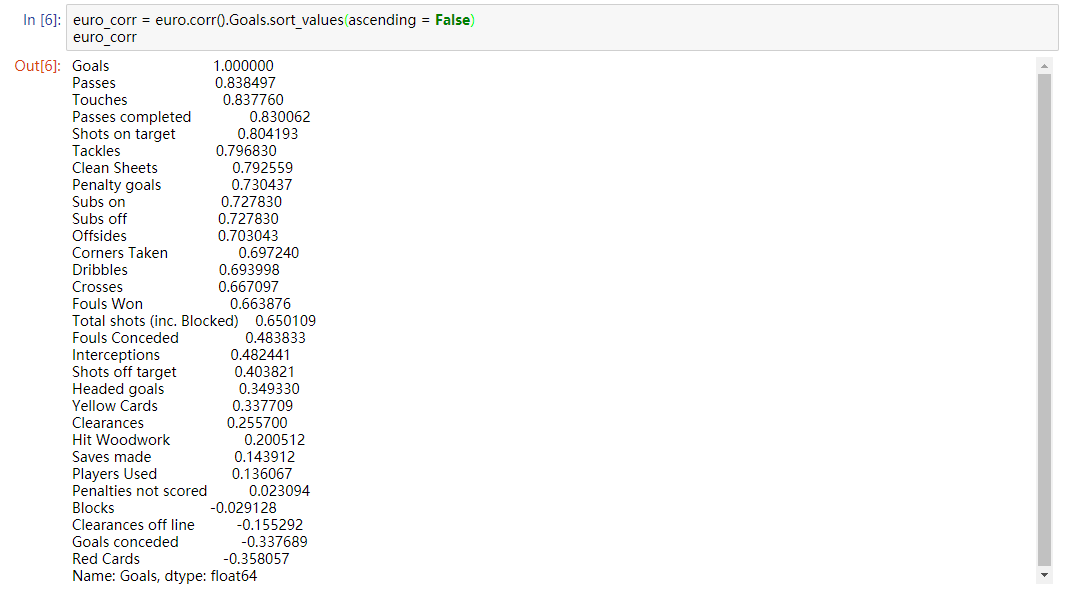 Python数据分析pandas入门探索2012欧洲杯数据 Euro2012python练习题探索2012 Csdn博客
