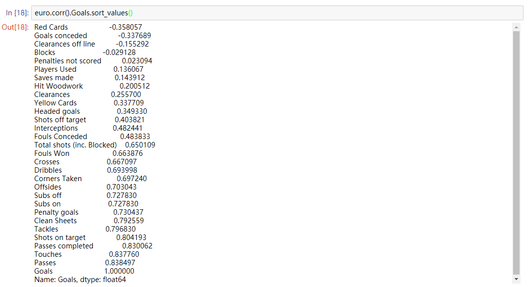 Python数据分析pandas入门探索2012欧洲杯数据 Euro2012python练习题探索2012 Csdn博客